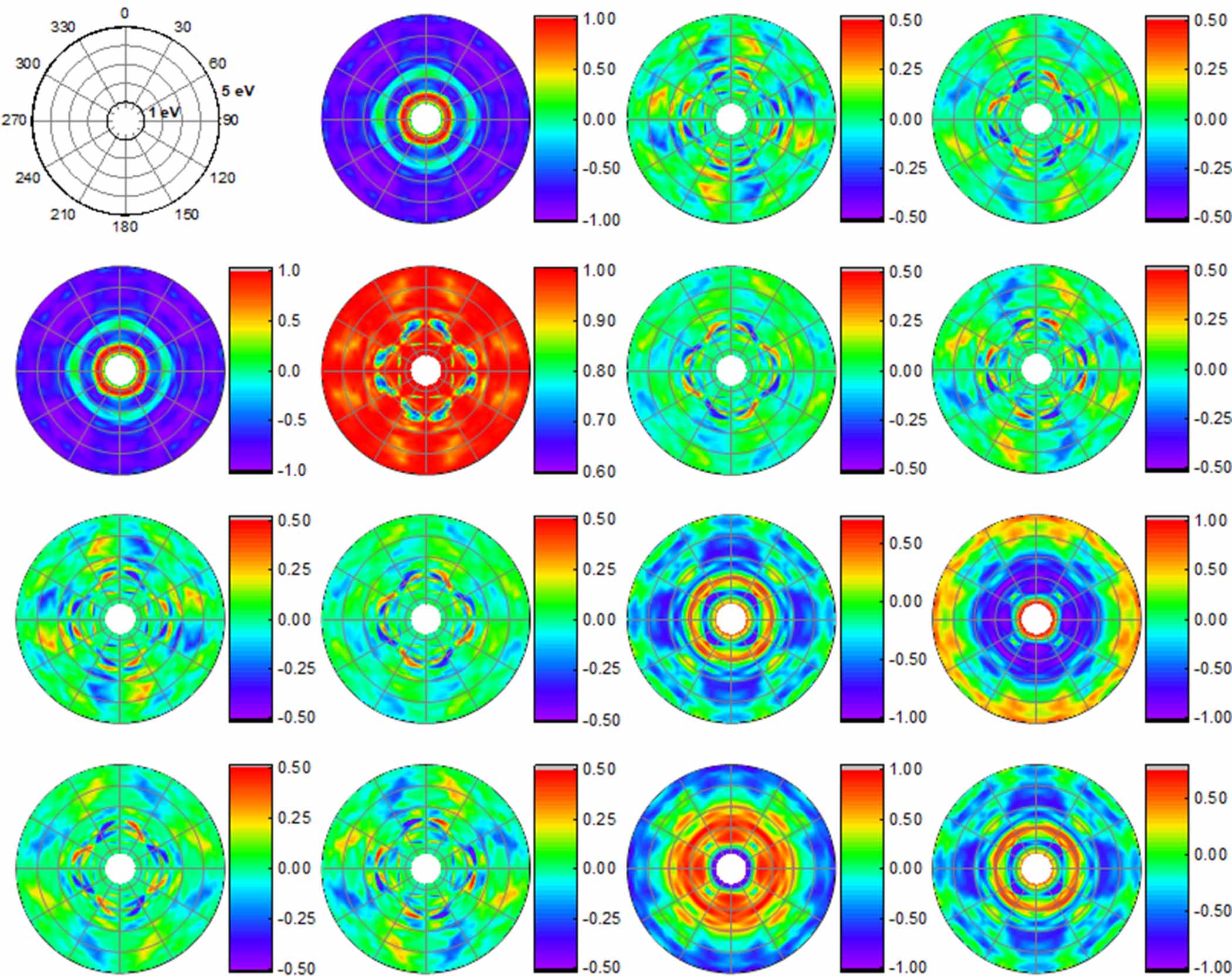 Phononic and photonic properties of shape-engineered silicon nanoscale ...