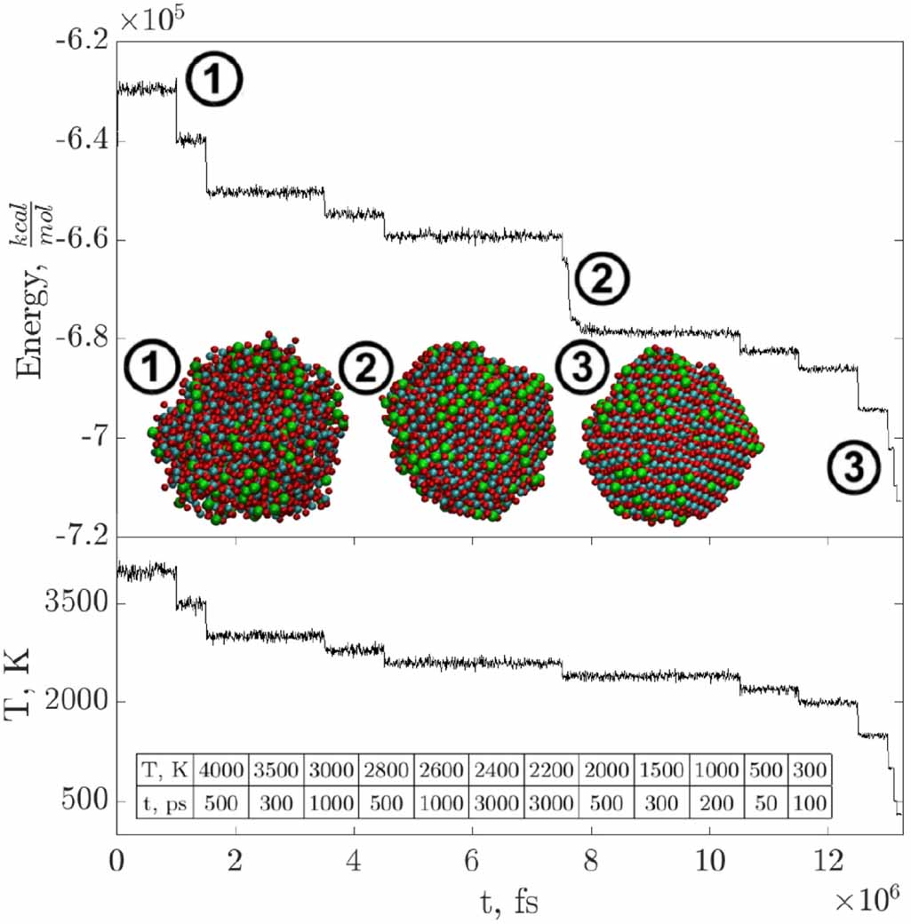 Atomistic model of a ceria nanoparticle with Ce3 + and Ce4 + atoms ...