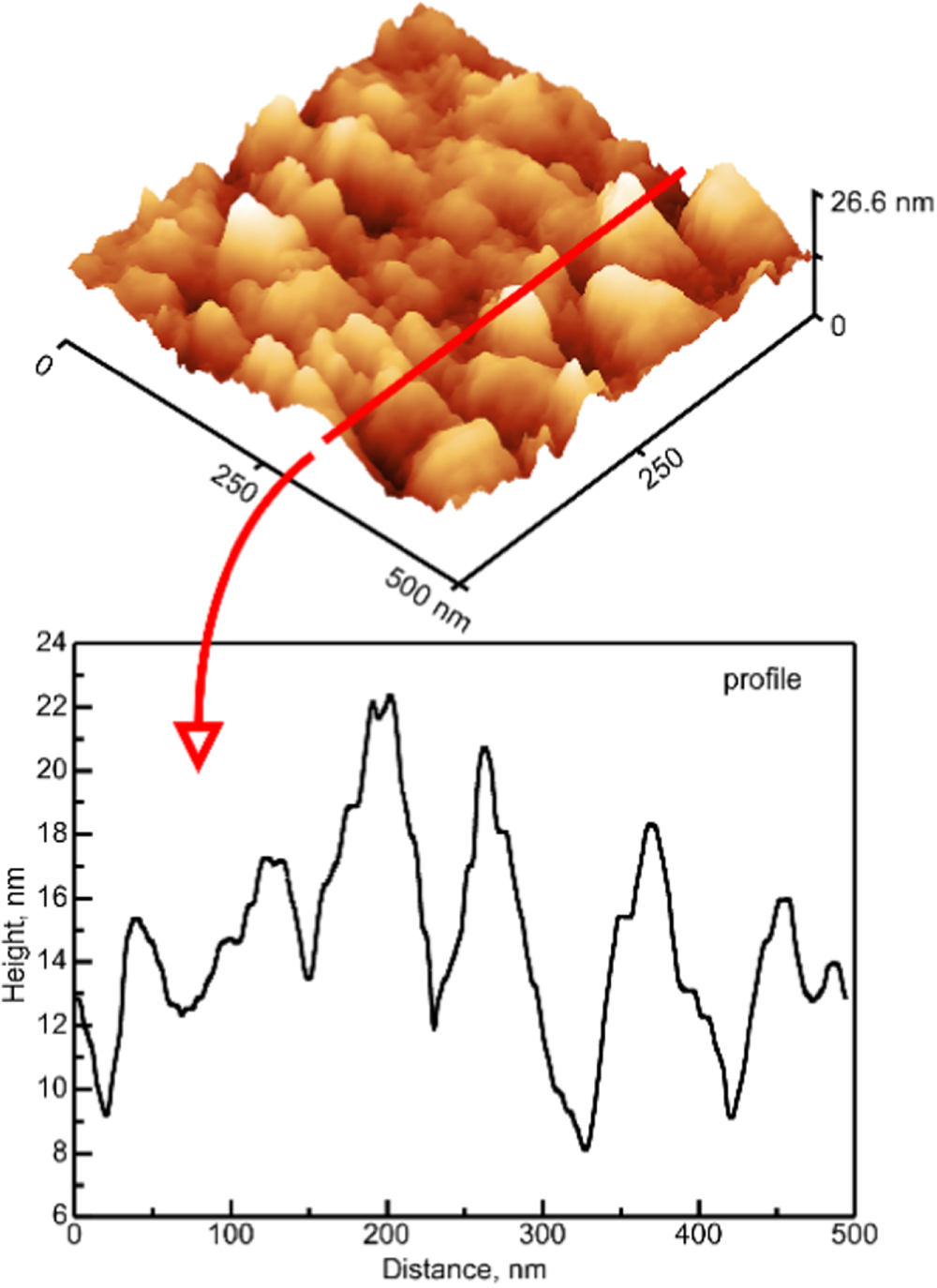 Surface properties of SnO2 nanolayers prepared by spin-coating and ...