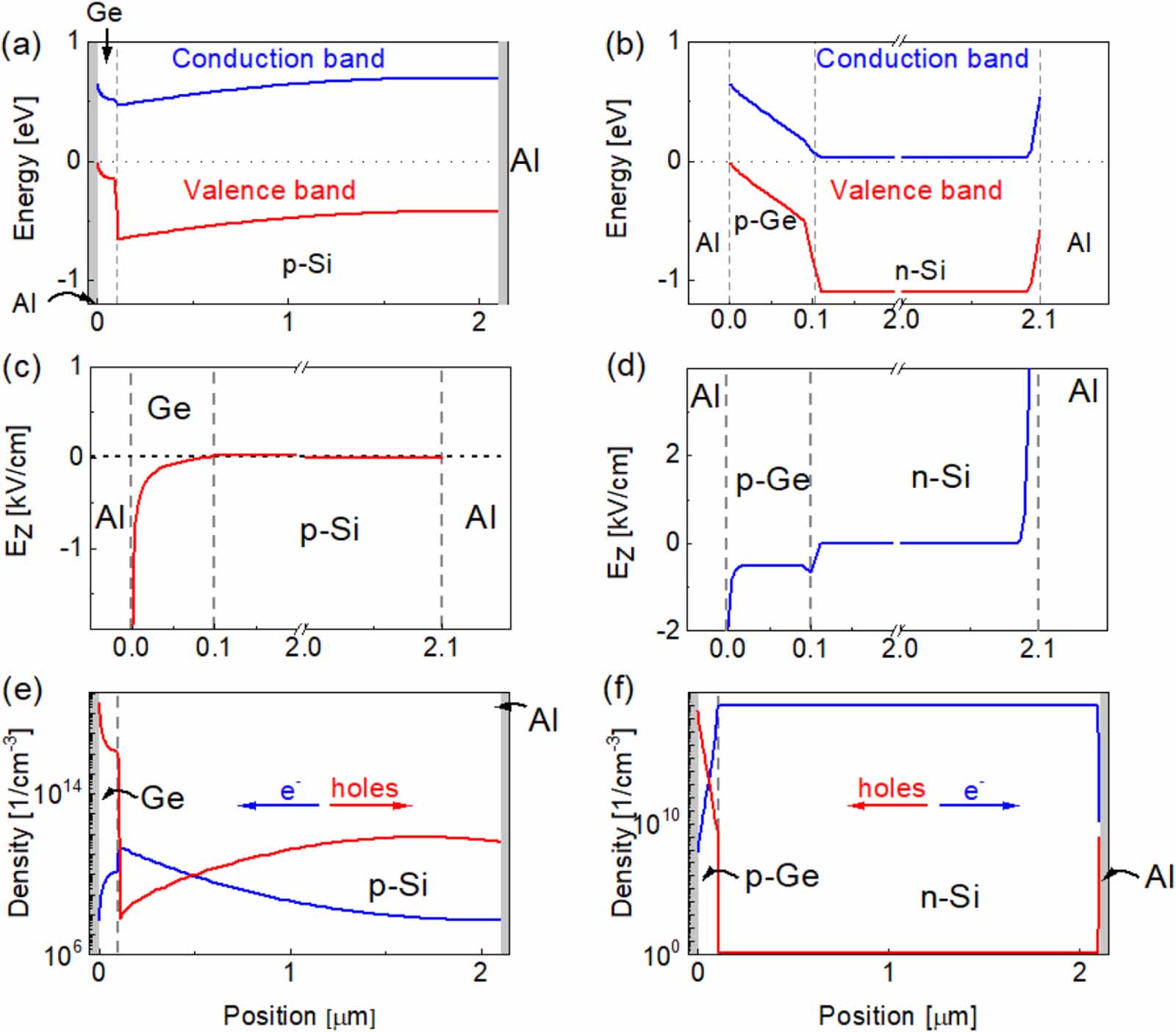 Ge(Sn) nano-island/Si heterostructure photodetectors with plasmonic ...