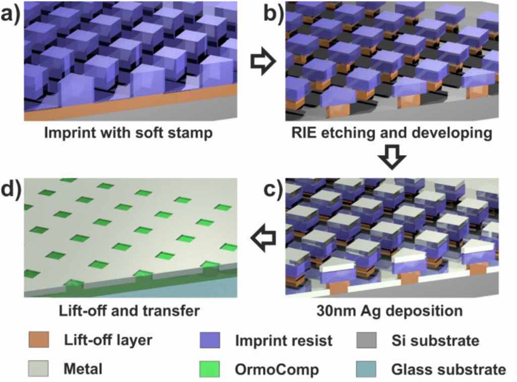 Development of a soft UV-NIL step&repeat and lift-off process chain for ...
