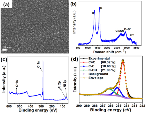 Low-temperature low-power PECVD synthesis of vertically aligned ...