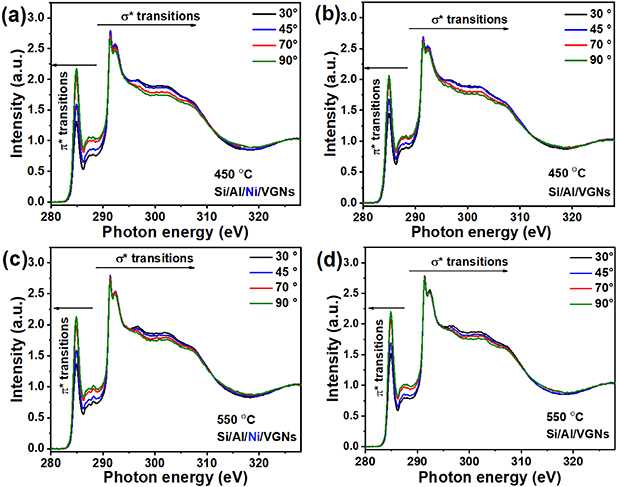 Low-temperature low-power PECVD synthesis of vertically aligned ...