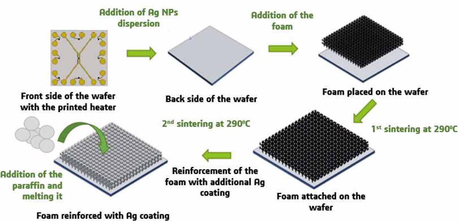 High porosity and light weight graphene foam heat sink and phase change ...