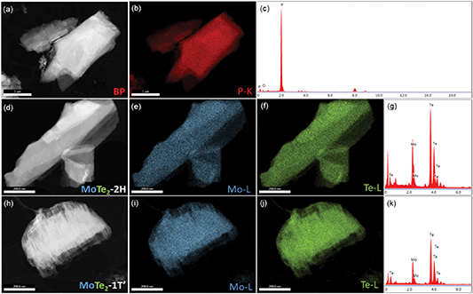 Strain-induced vibrational properties of few layer black phosphorus and ...