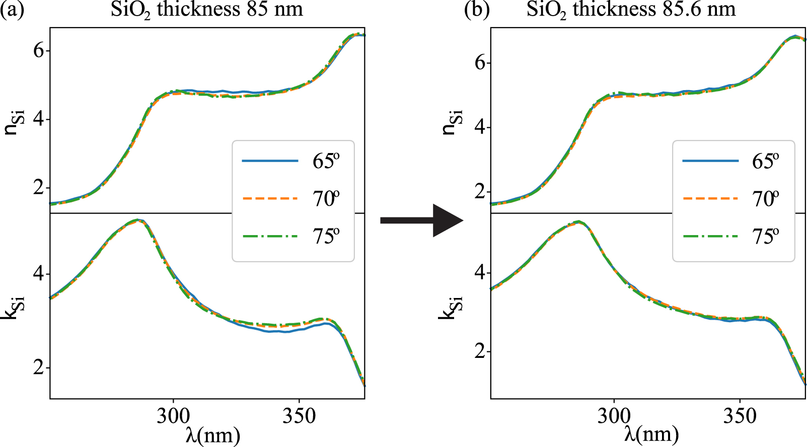 Pseudo-refractive index and excitonic features of single layer CdSe/CdS ...