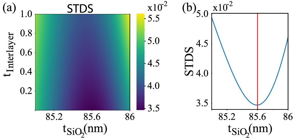 Pseudo-refractive index and excitonic features of single layer CdSe/CdS ...
