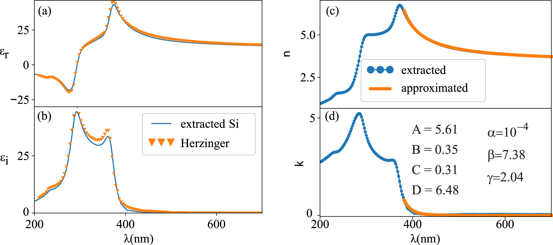 Pseudo-refractive index and excitonic features of single layer CdSe/CdS ...