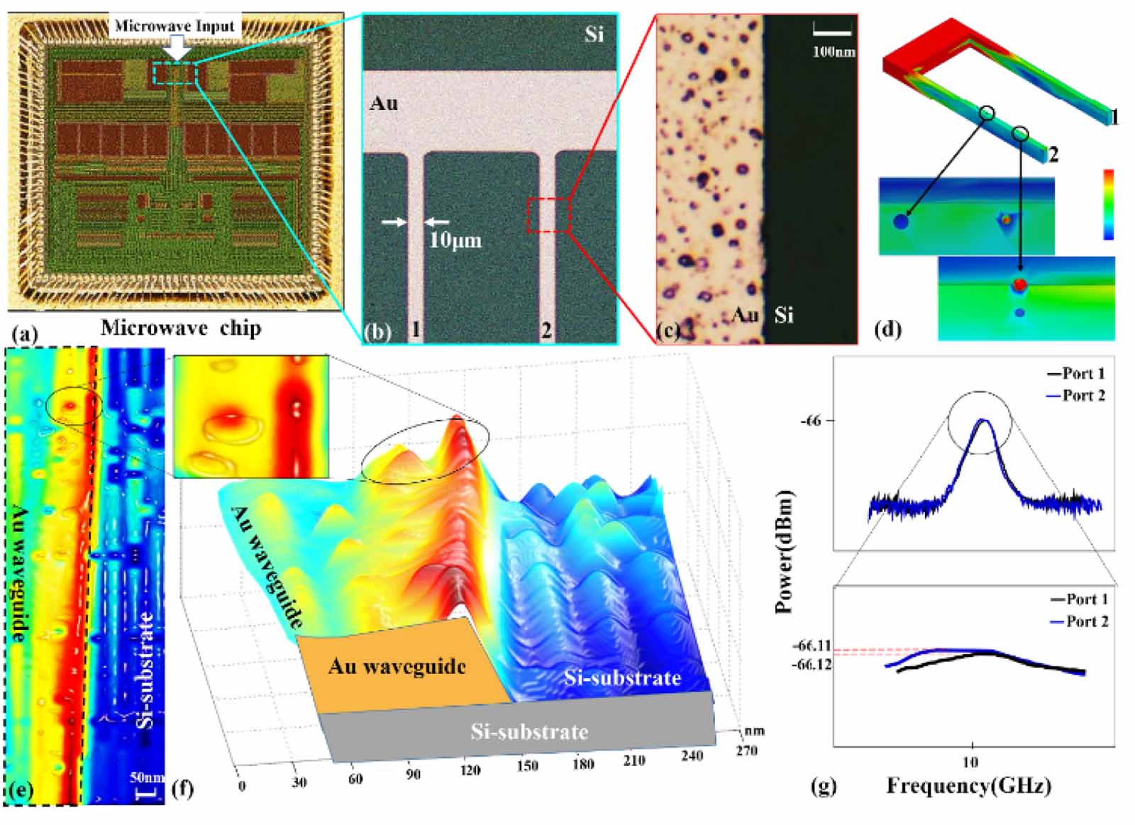 Imaging nano-defects of metal waveguides using the microwave cavity ...