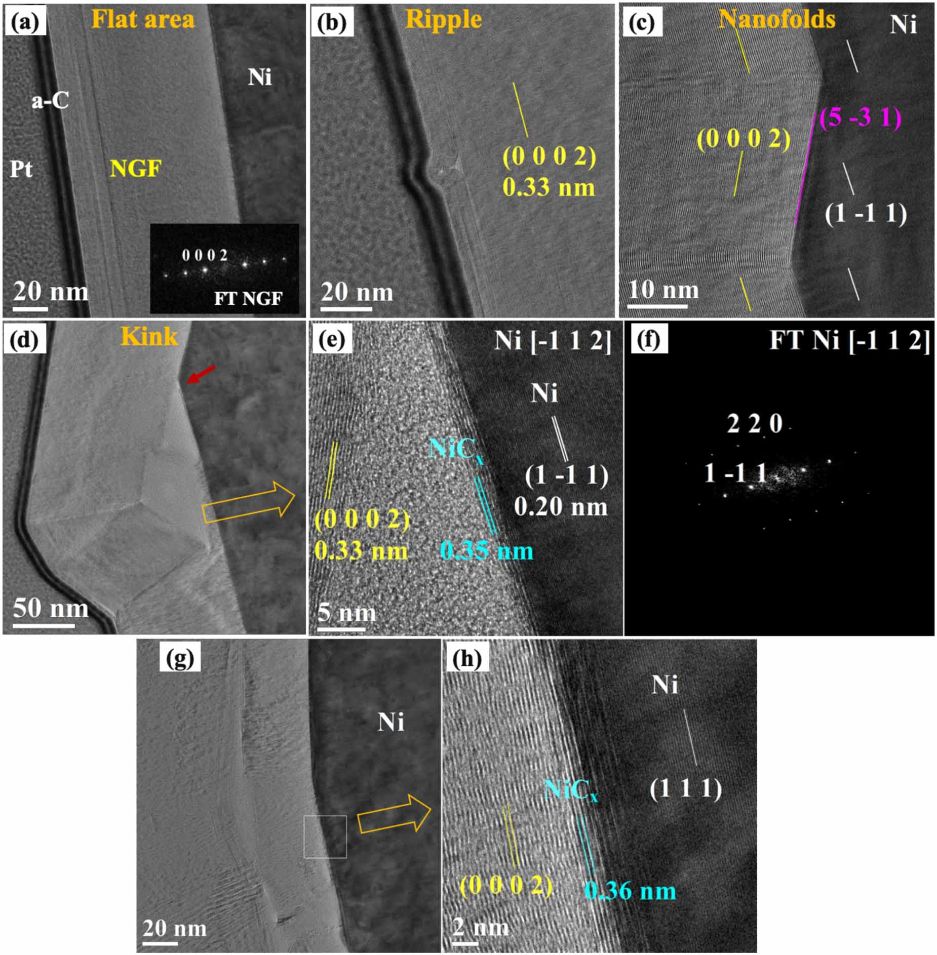 Fast, wafer-scale growth of a nanometer-thick graphite film on Ni foil ...