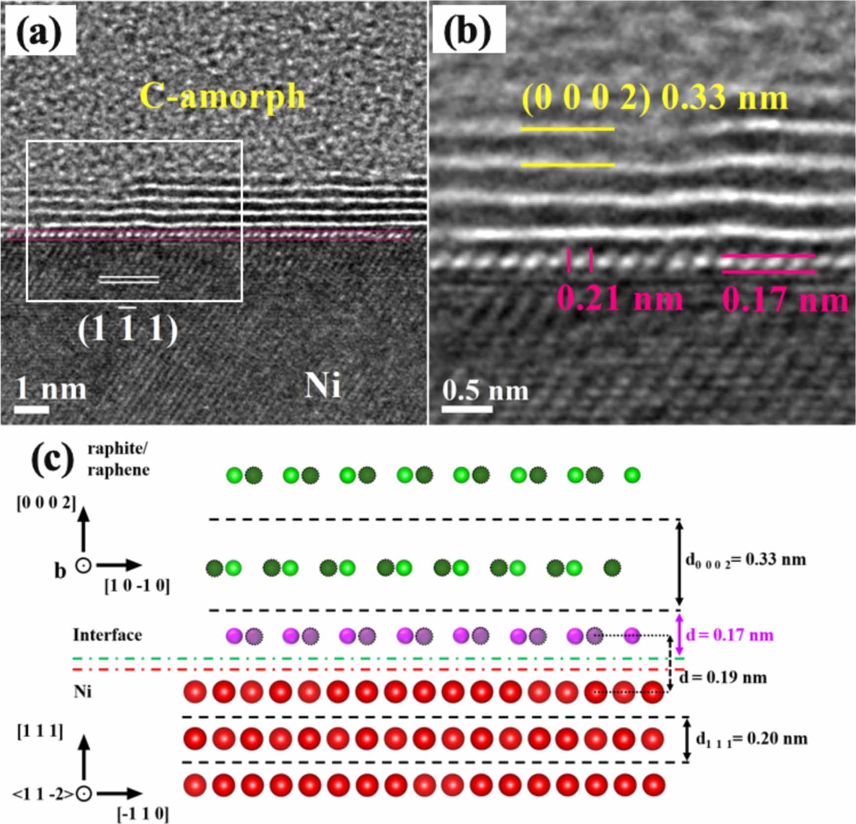 Fast, wafer-scale growth of a nanometer-thick graphite film on Ni foil ...