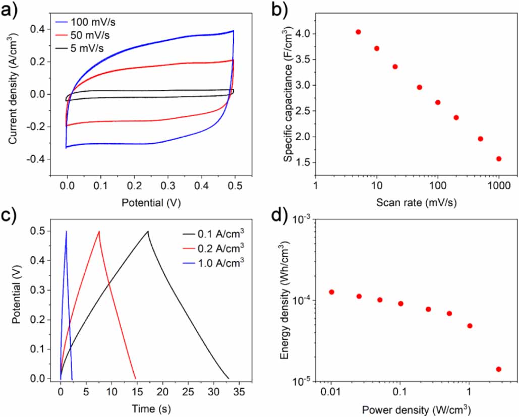 Flexible planar supercapacitors by straightforward filtration and laser ...