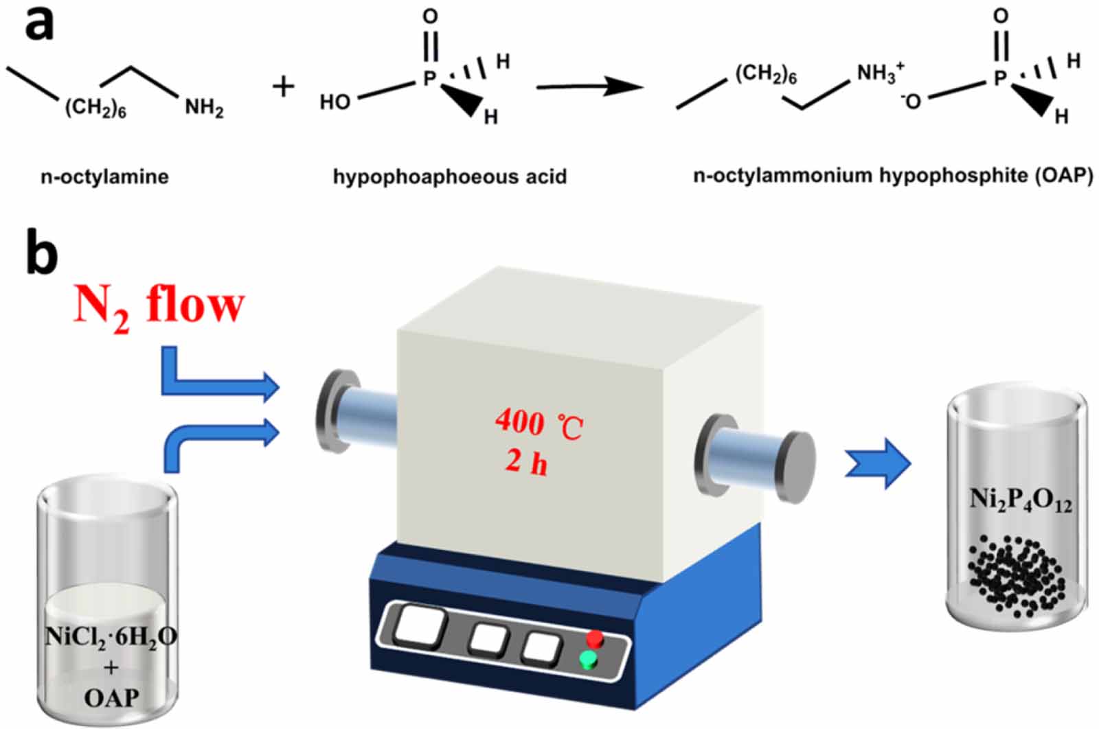 A new phosphonium-based ionic liquid to synthesize nickel metaphosphate ...