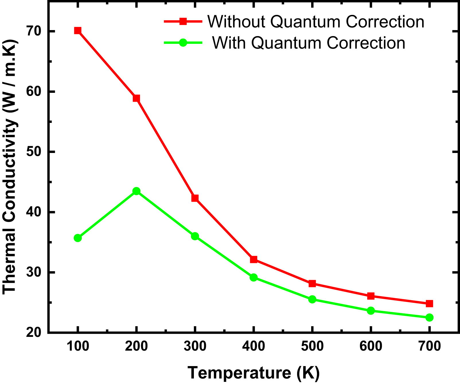 Lateral and flexural thermal transport in stanene/2D-SiC van der Waals ...