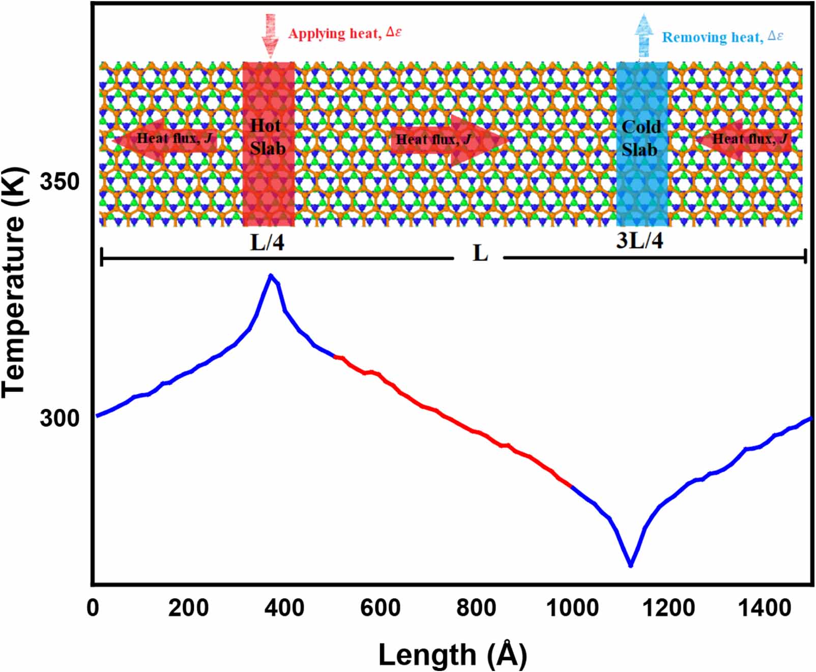 Lateral and flexural thermal transport in stanene/2D-SiC van der Waals ...