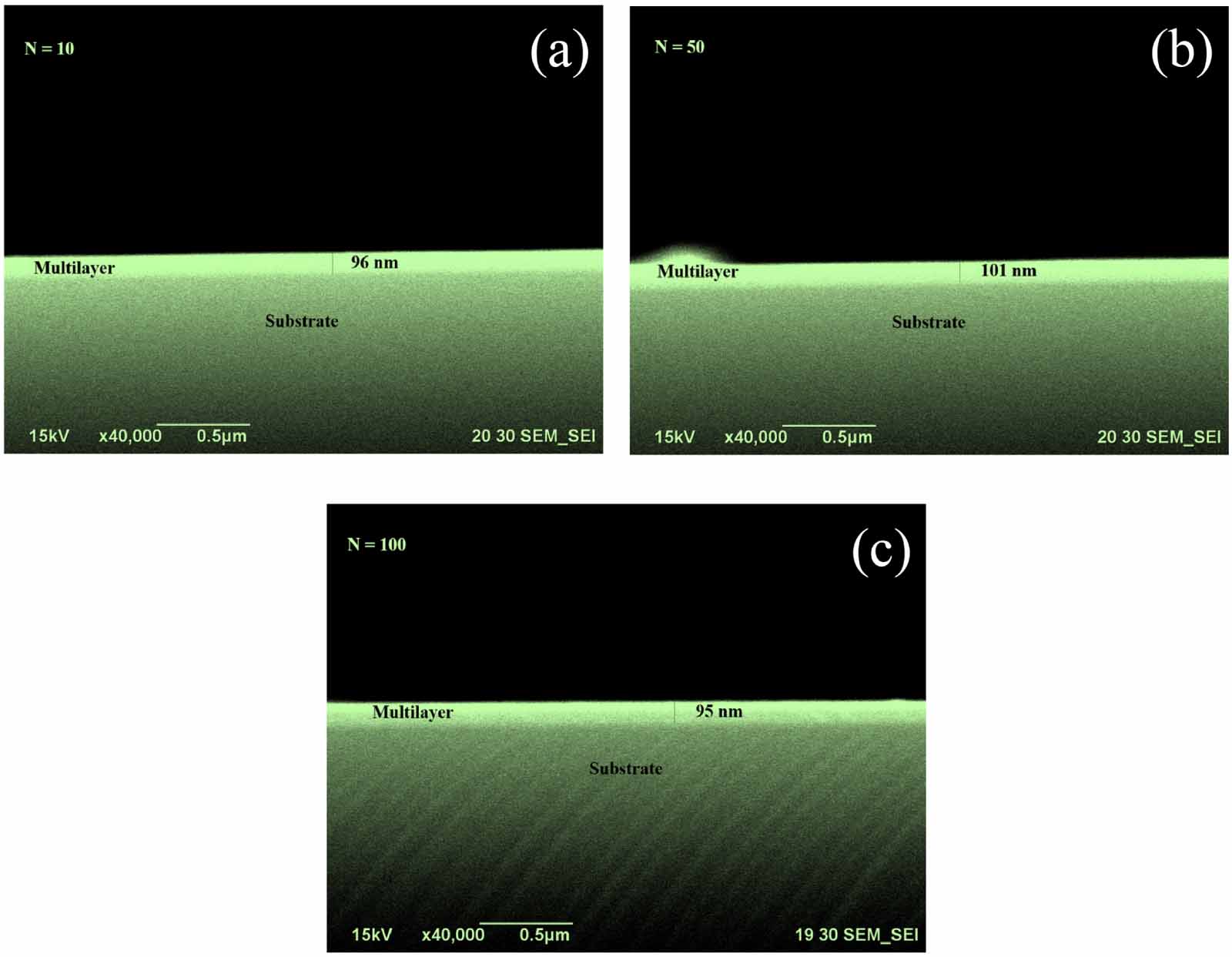 Refractive index of ZnO ultrathin films alternated with Al2O3 in ...