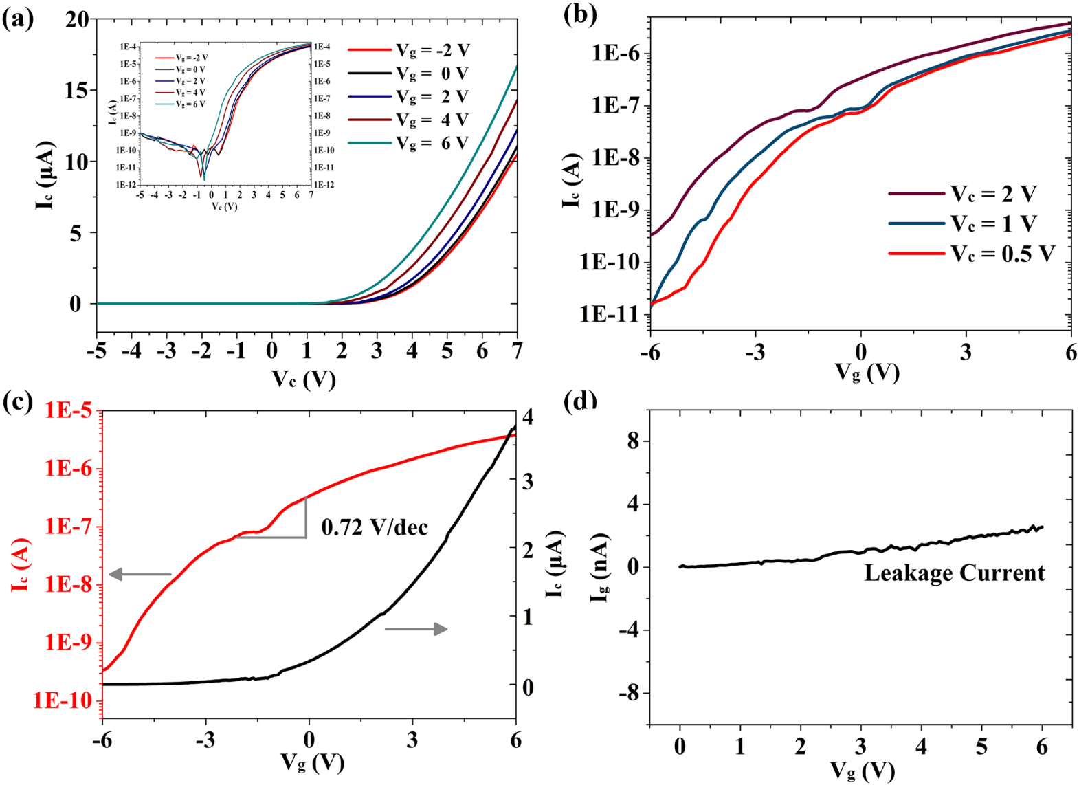 Nanoscale vacuum channel transistor with in-plane collection structure ...