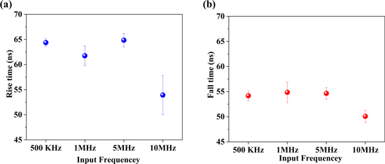 Nanoscale vacuum channel transistor with in-plane collection structure ...