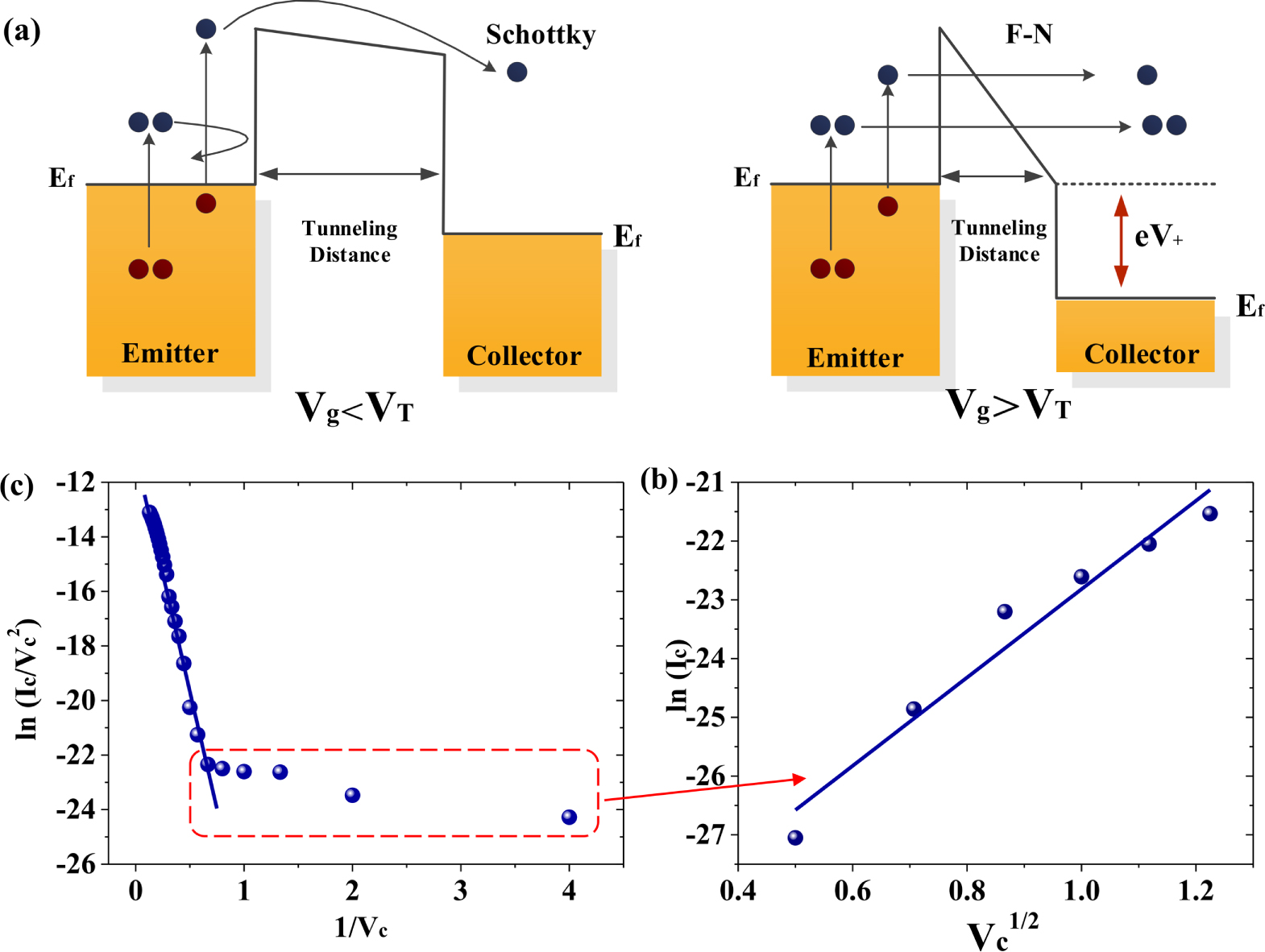Nanoscale vacuum channel transistor with in-plane collection structure ...