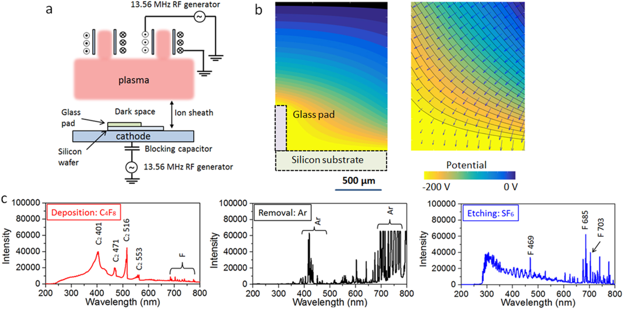 Oblique angled plasma etching for 3D silicon structures with wiggling ...