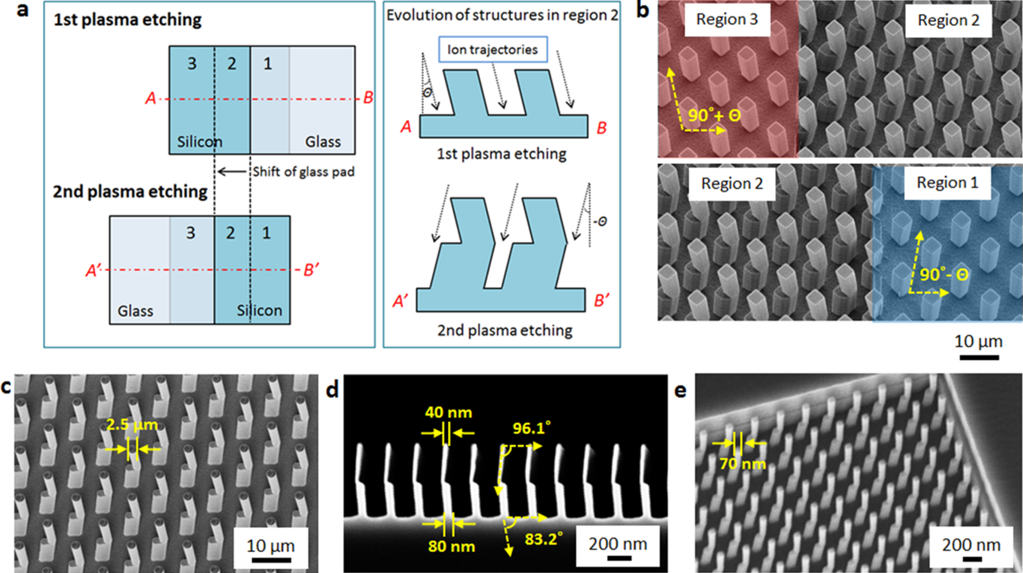 Oblique angled plasma etching for 3D silicon structures with wiggling ...