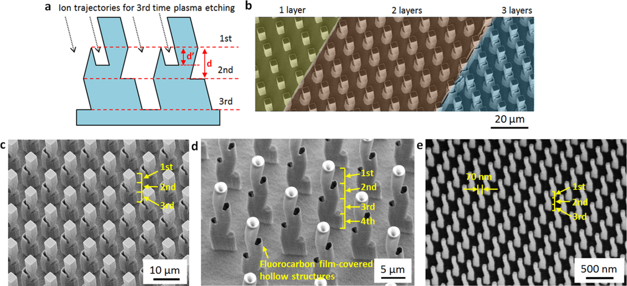 Oblique angled plasma etching for 3D silicon structures with wiggling ...