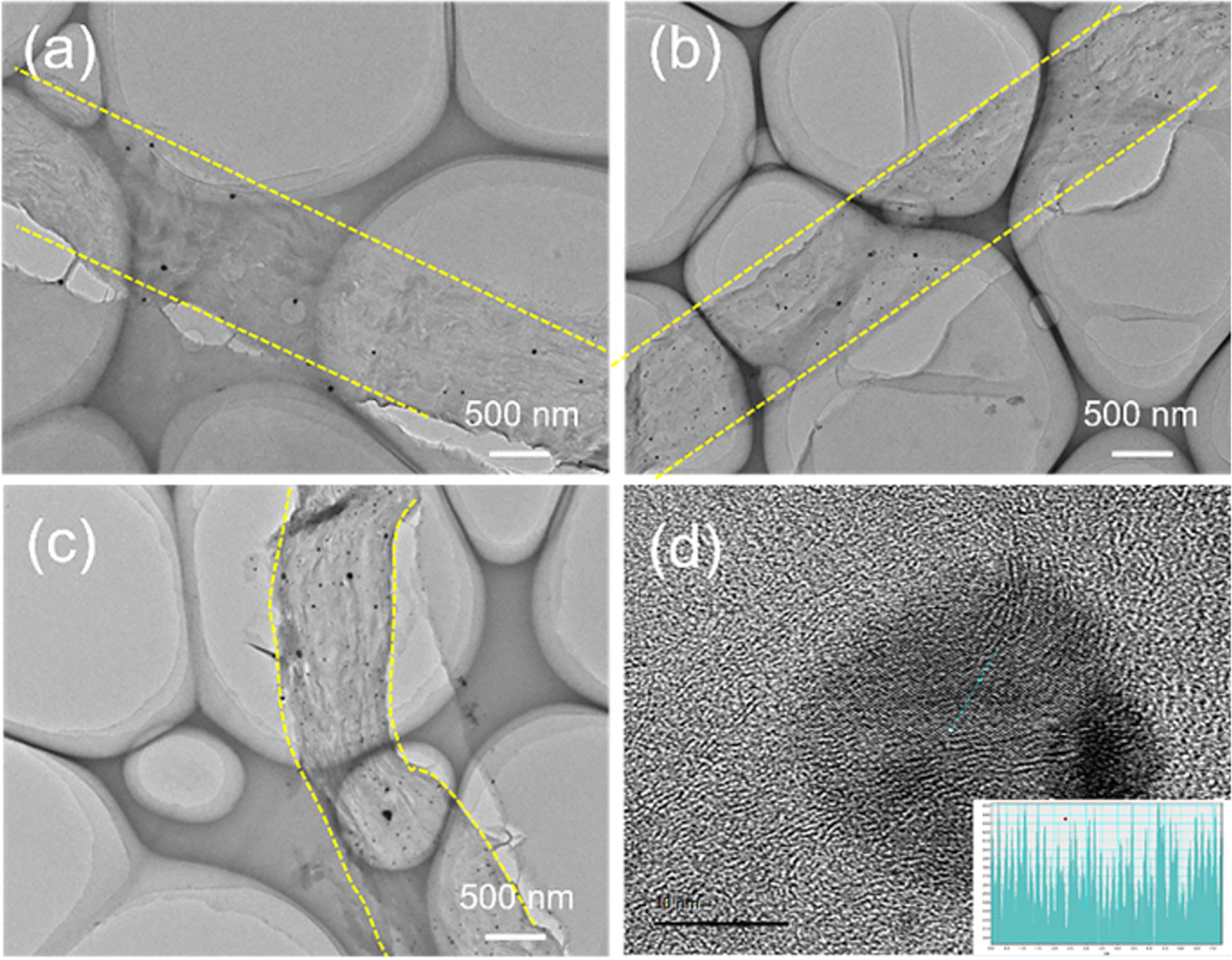 Graphene oxide nanoslit-confined AgBF4/ionic liquid for efficiently ...