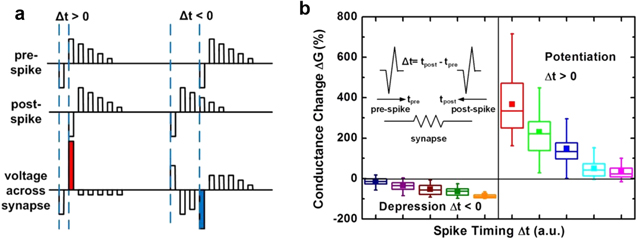Emerging neuromorphic devices - IOPscience