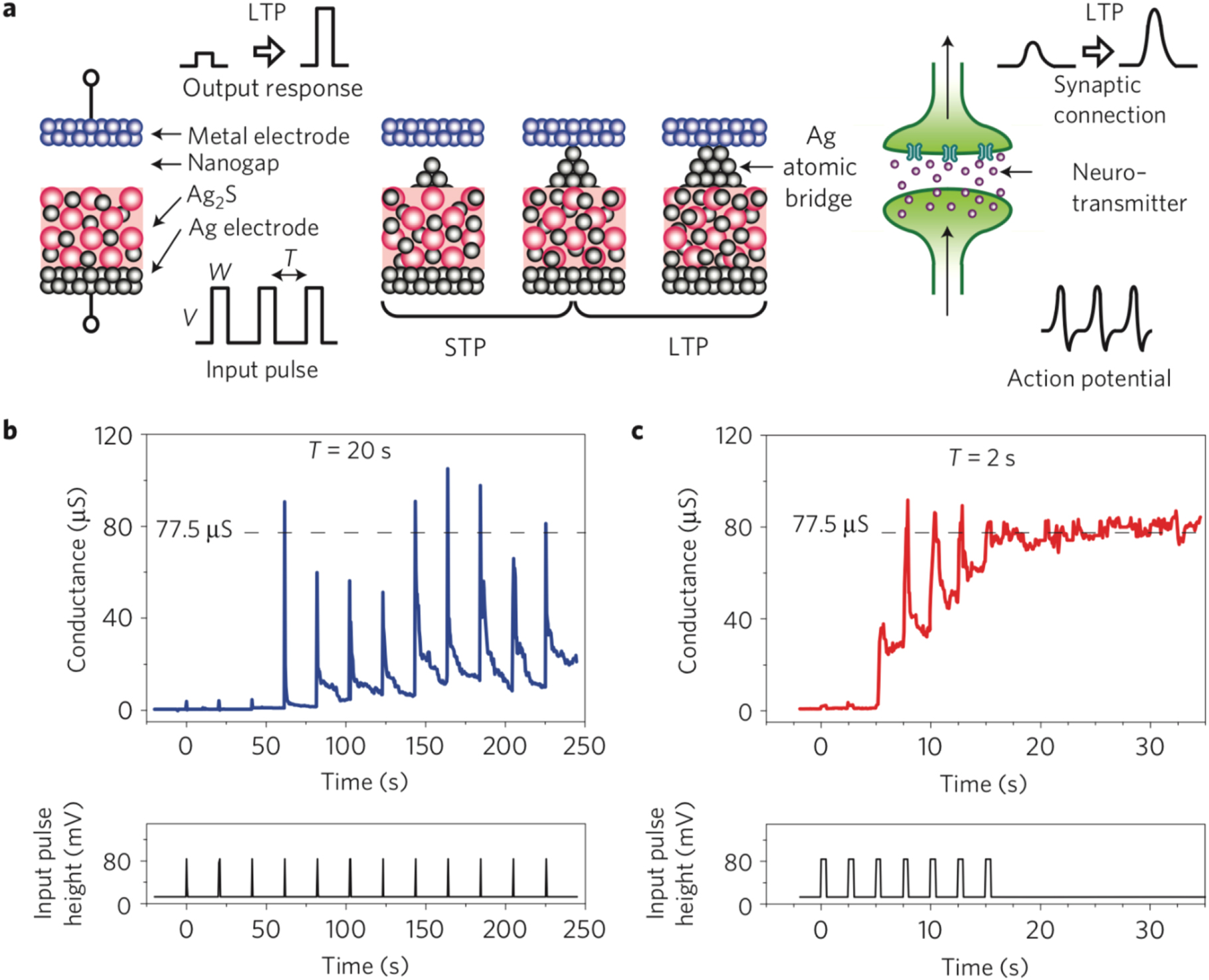 Emerging neuromorphic devices - IOPscience