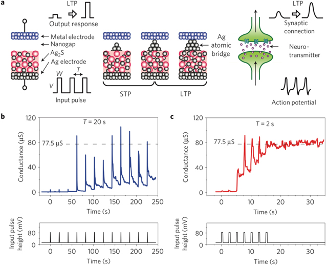 Emerging neuromorphic devices - IOPscience