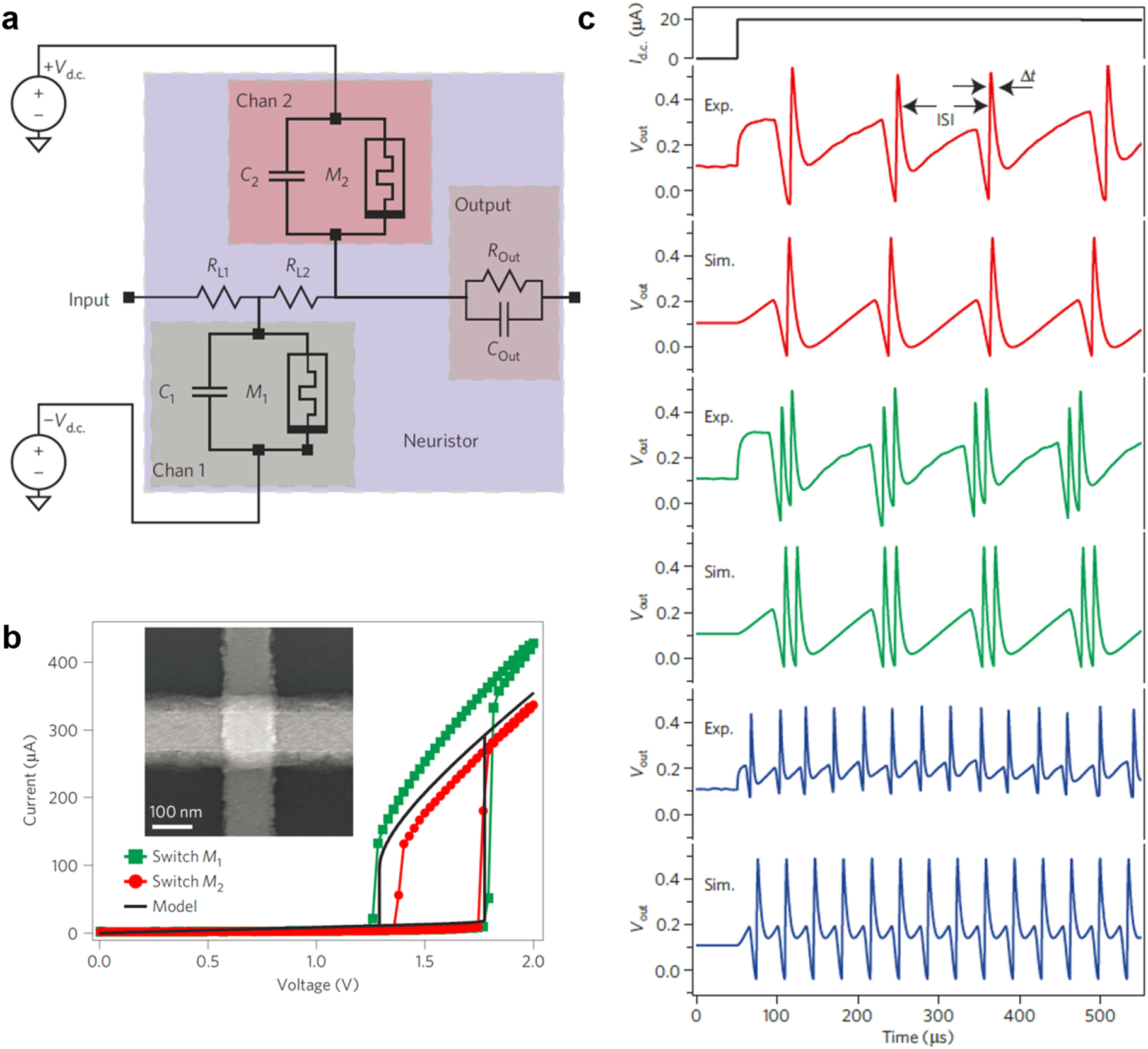 Emerging neuromorphic devices - IOPscience
