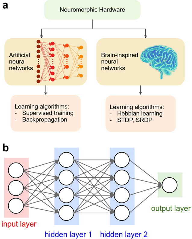 Emerging neuromorphic devices - IOPscience