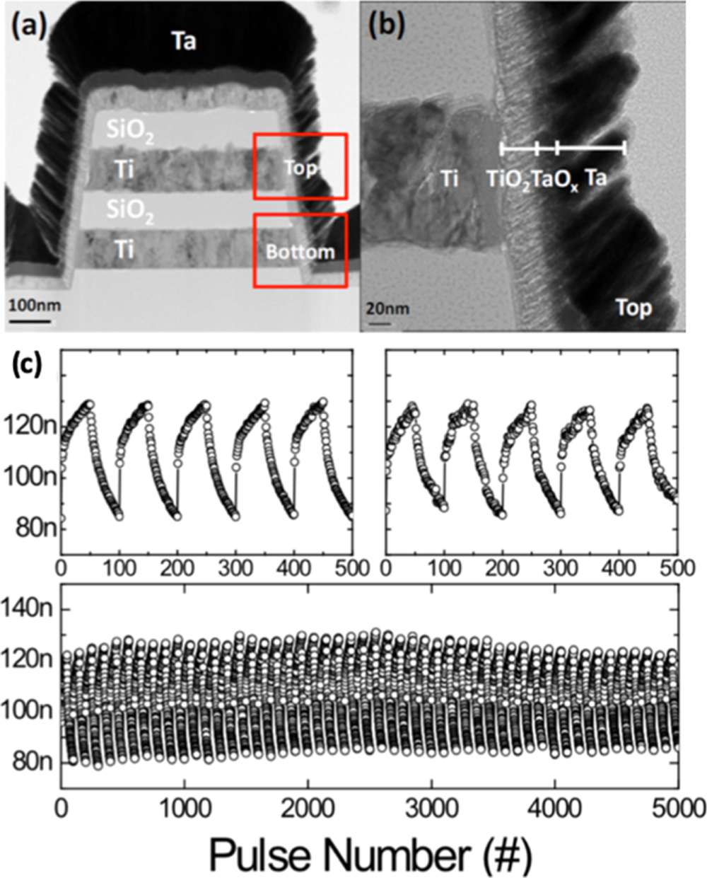 Emerging neuromorphic devices - IOPscience