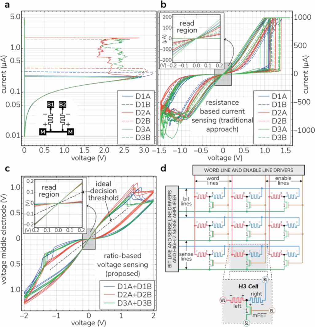 Roadmap on emerging hardware and technology for machine learning ...