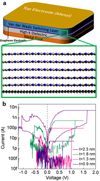 Roadmap on emerging hardware and technology for machine learning ...