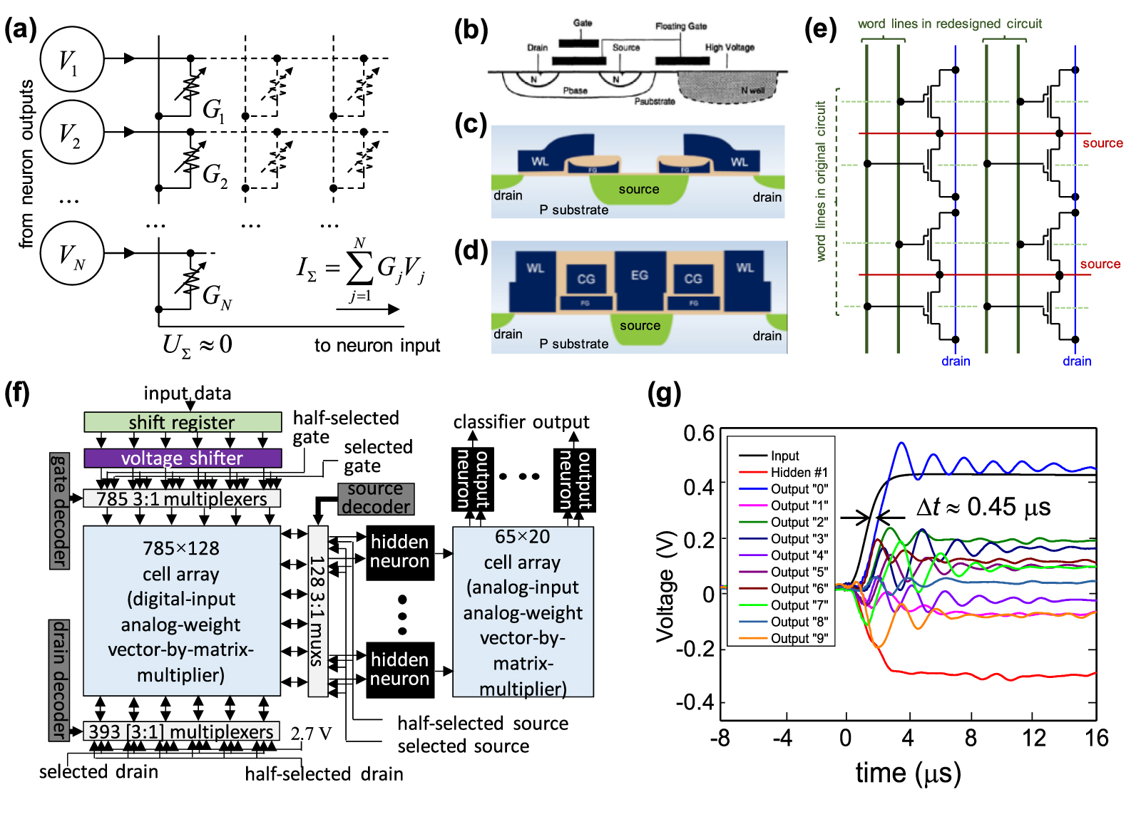 Roadmap on emerging hardware and technology for machine learning ...