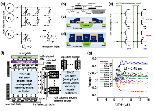 Roadmap on emerging hardware and technology for machine learning ...