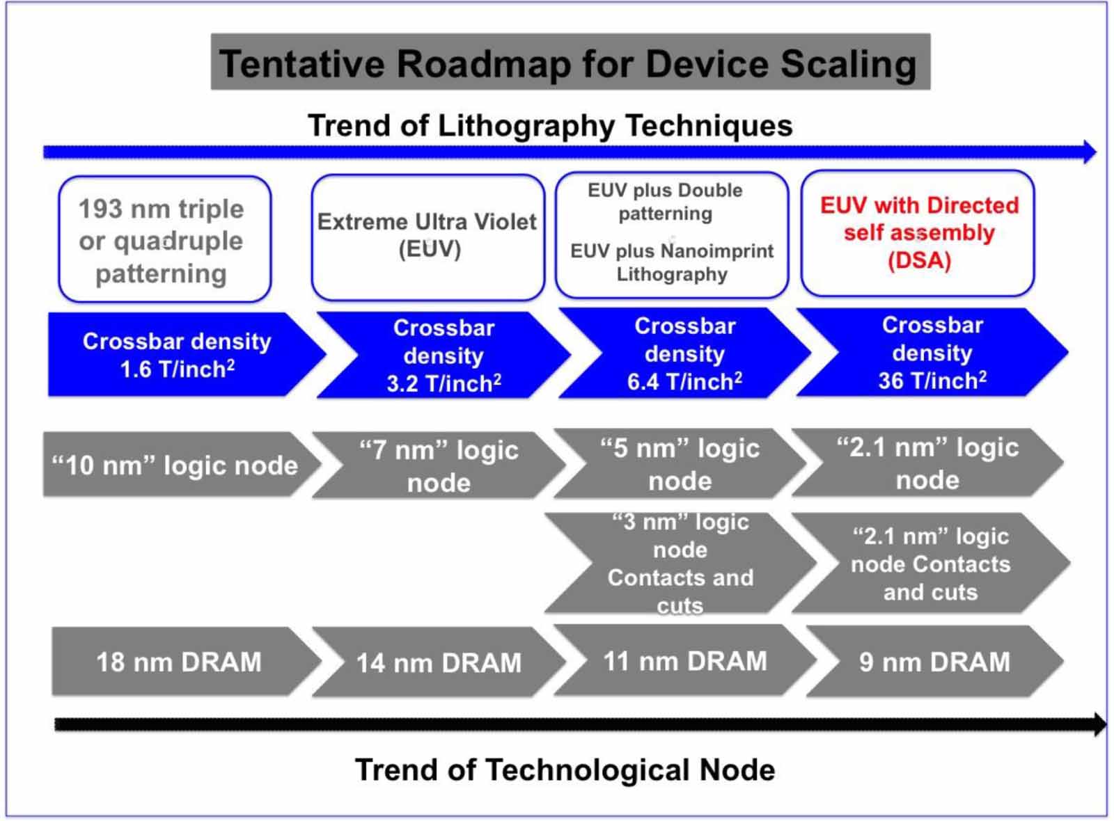 Roadmap on emerging hardware and technology for machine learning ...