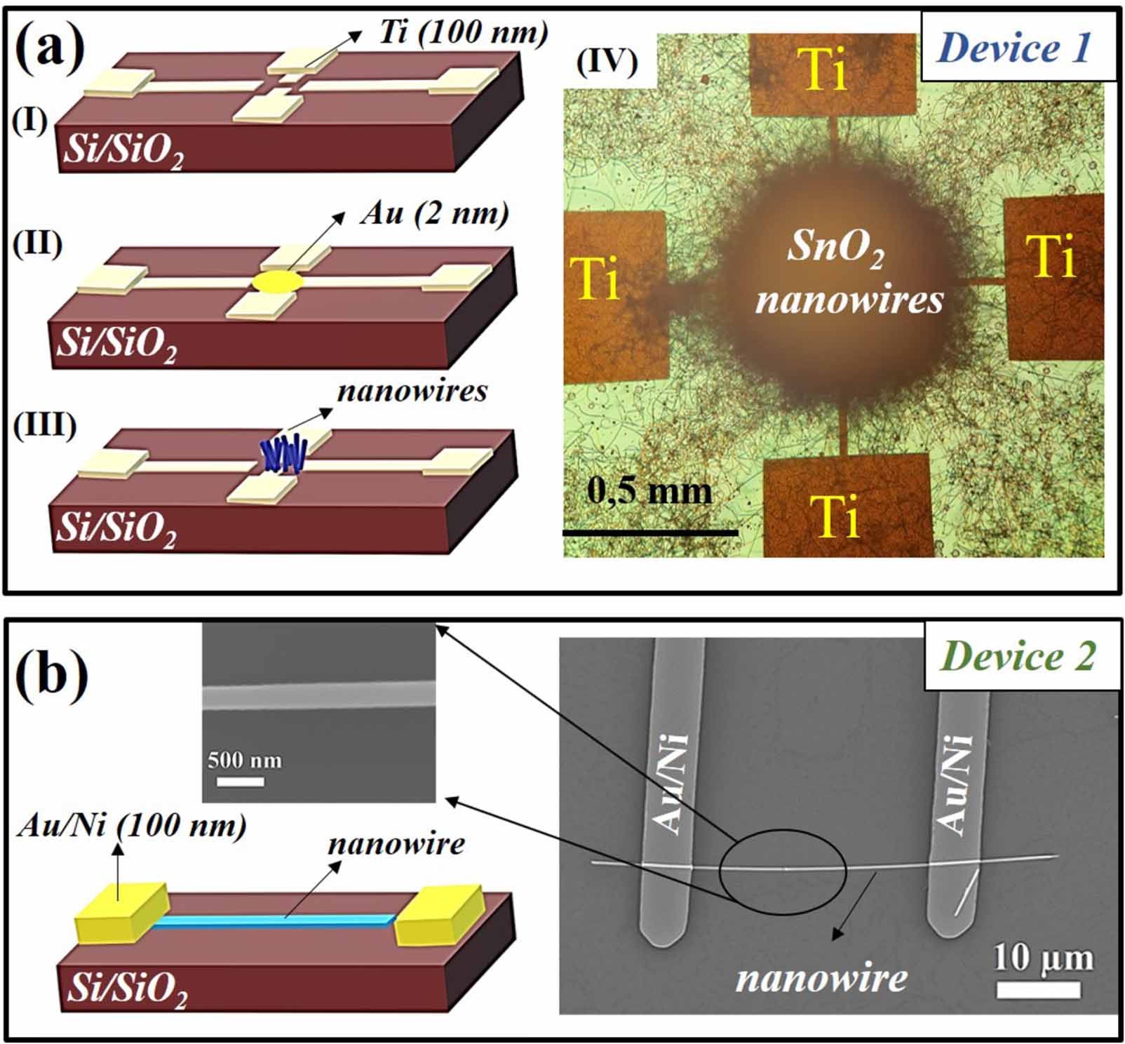Unusual effects of nanowire-nanowire junctions on the persistent ...