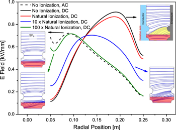 Gas–solid interface charge tailoring techniques: what we grasped and ...