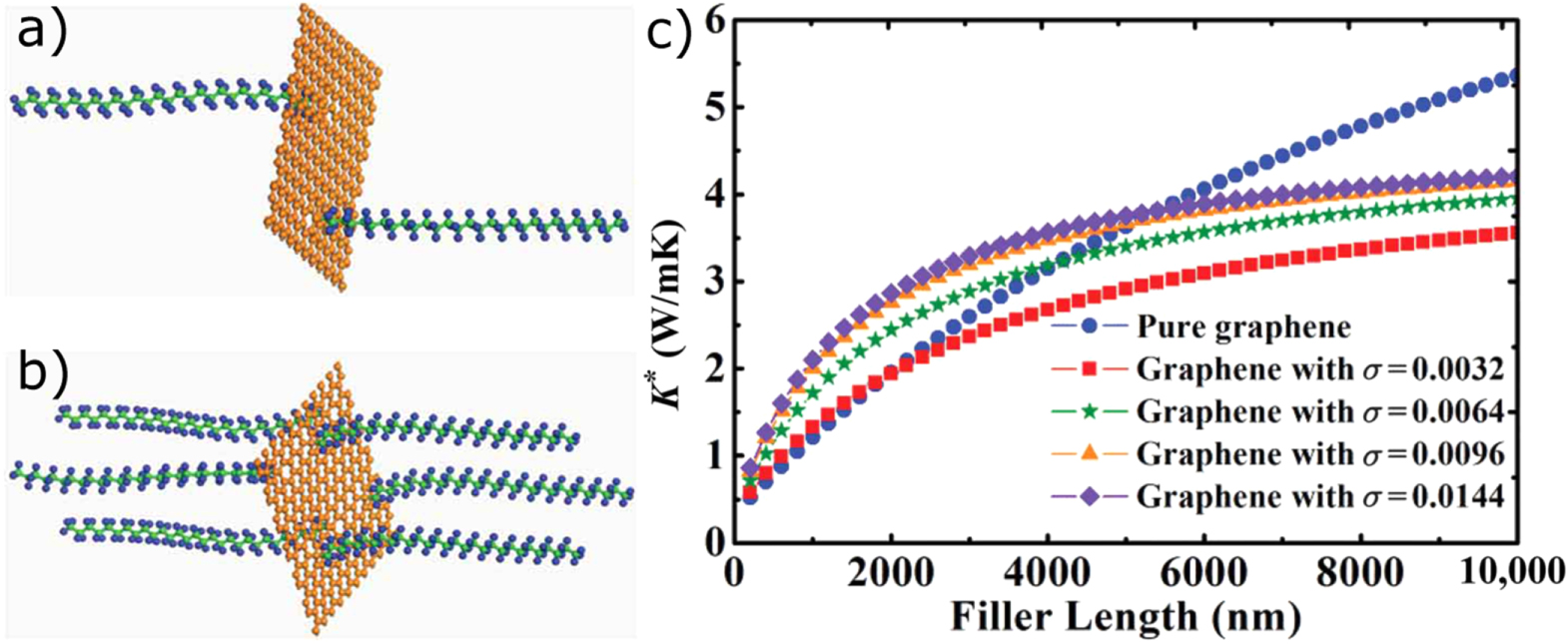 Thermal interface materials with graphene fillers: review of the state ...