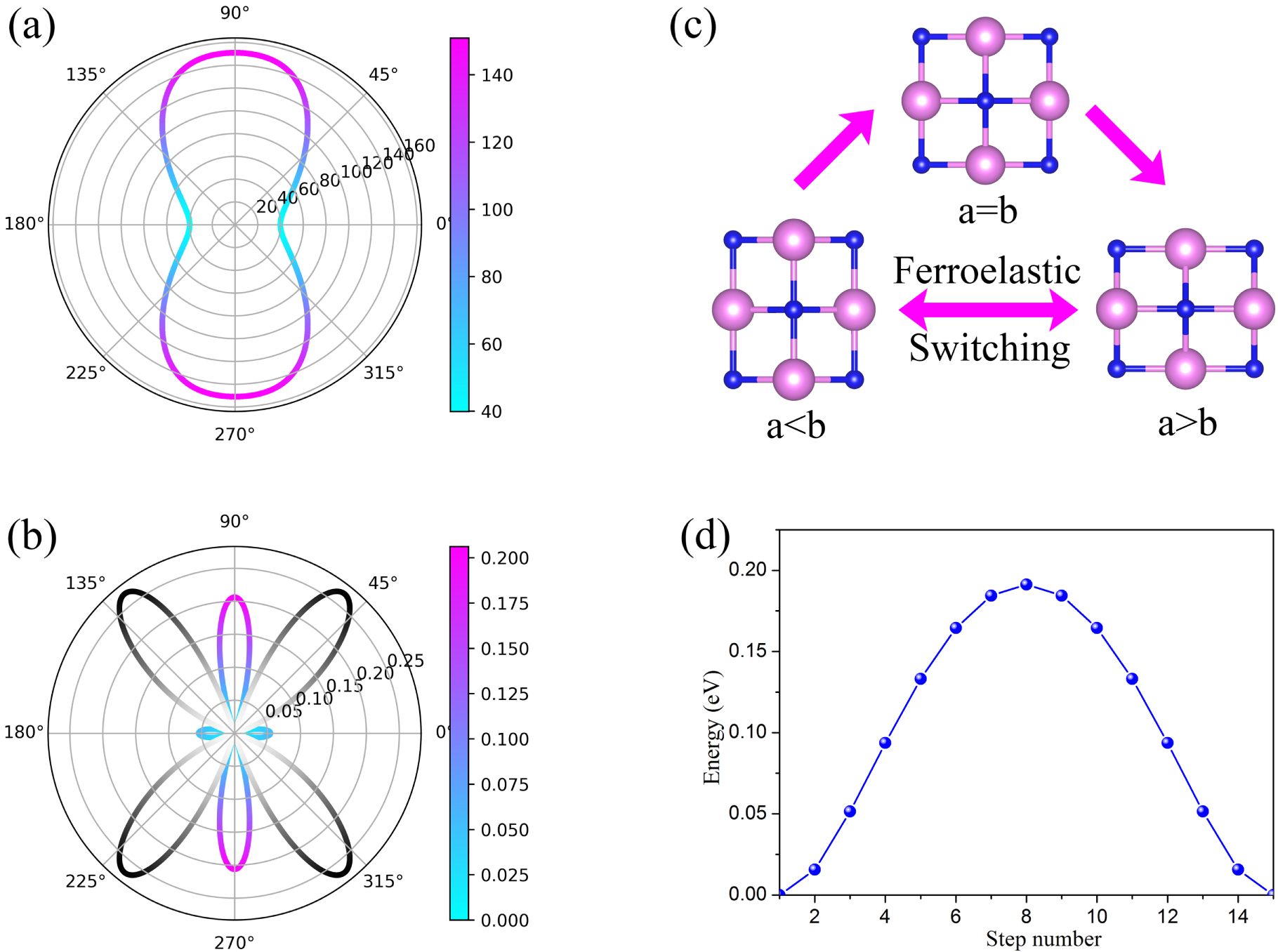 Two-dimensional ScN with high carrier mobility and unexpected ...