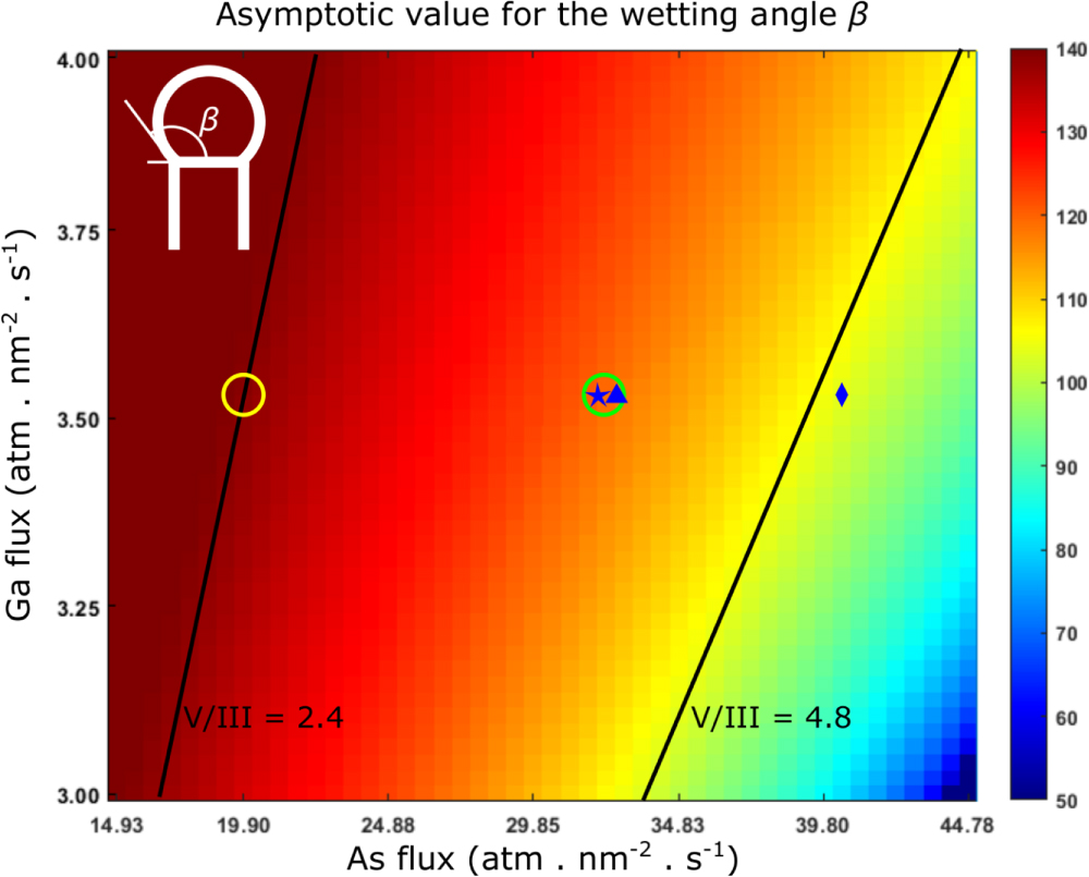 Wurtzite phase control for self-assisted GaAs nanowires grown by ...