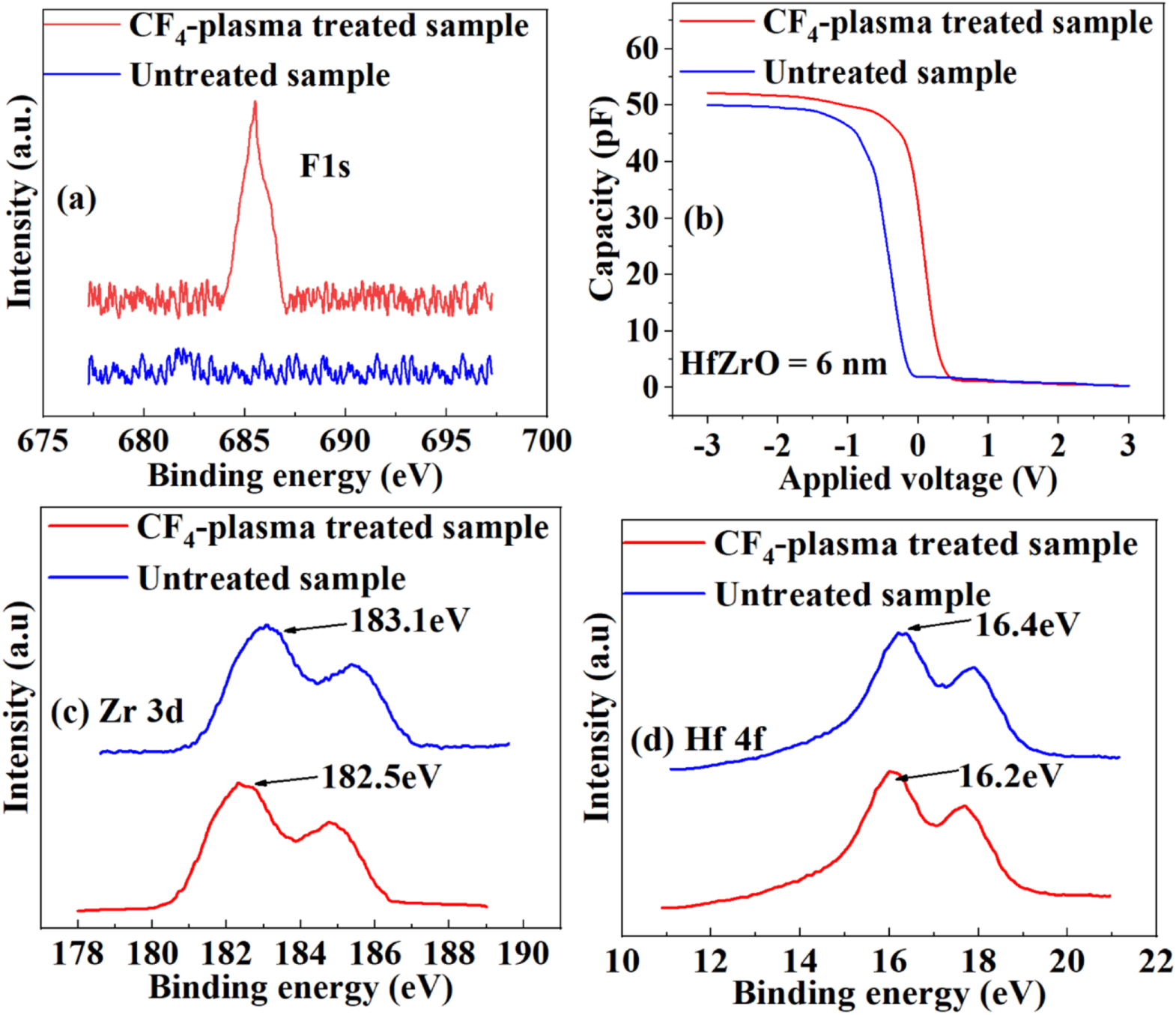 Improved subthreshold swing of MoS2 negative-capacitance transistor by ...