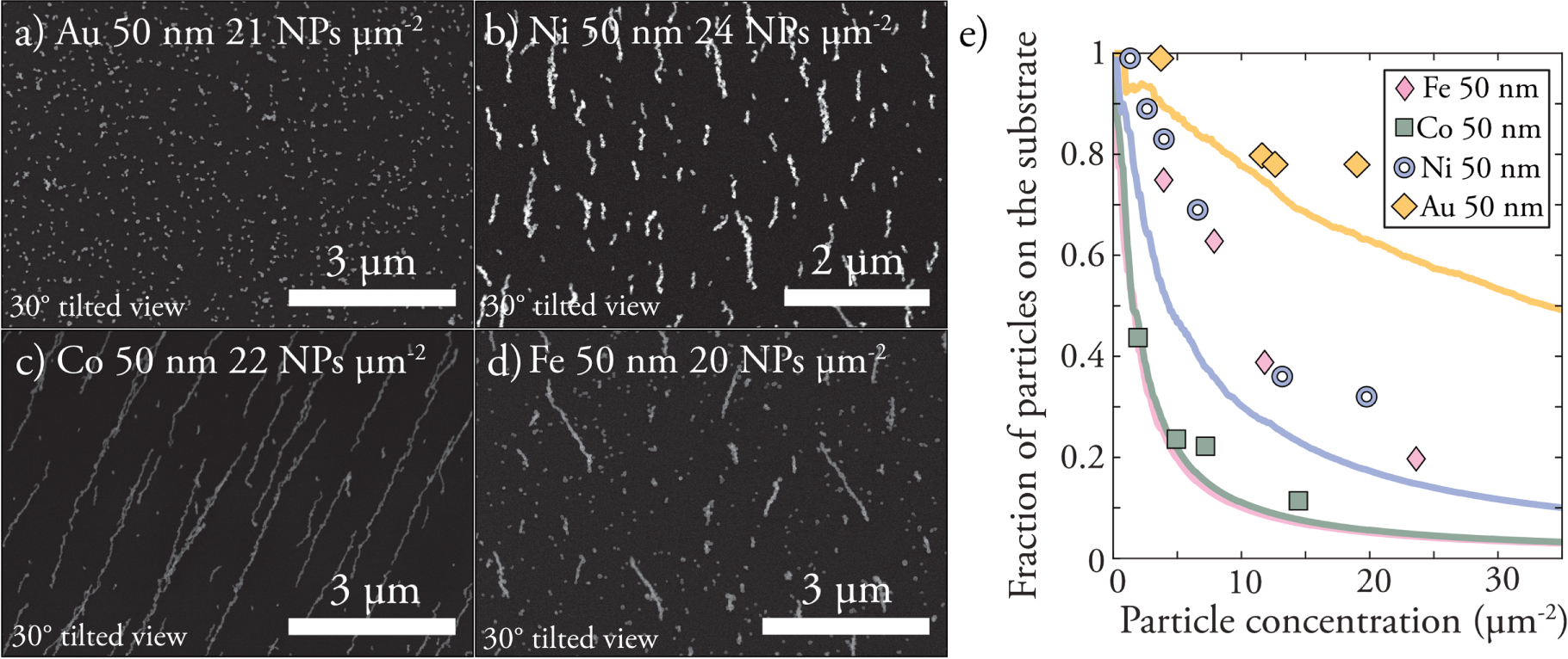 Bottom-up field-directed self-assembly of magnetic nanoparticles into ...