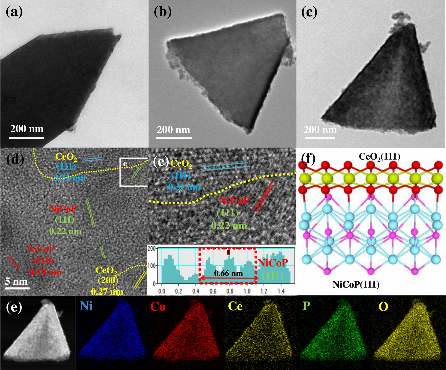 Interfacial engineering of CeO2 on NiCoP nanoarrays for efficient ...