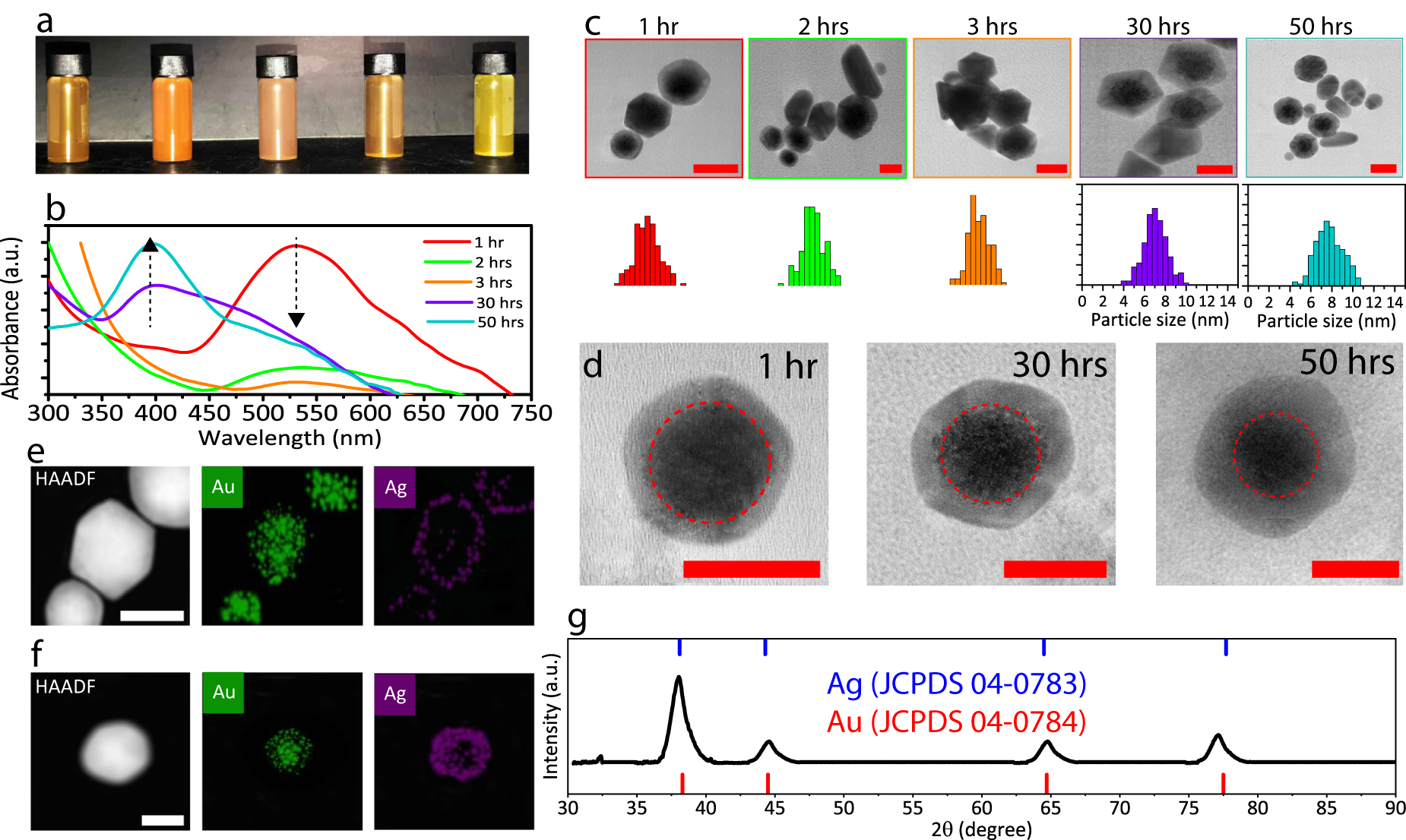 Cation exchange mediated synthesis of bright Au@ZnTe core–shell ...