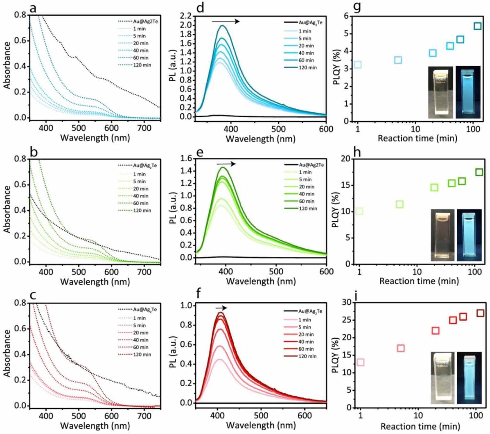 Cation exchange mediated synthesis of bright Au@ZnTe core–shell ...