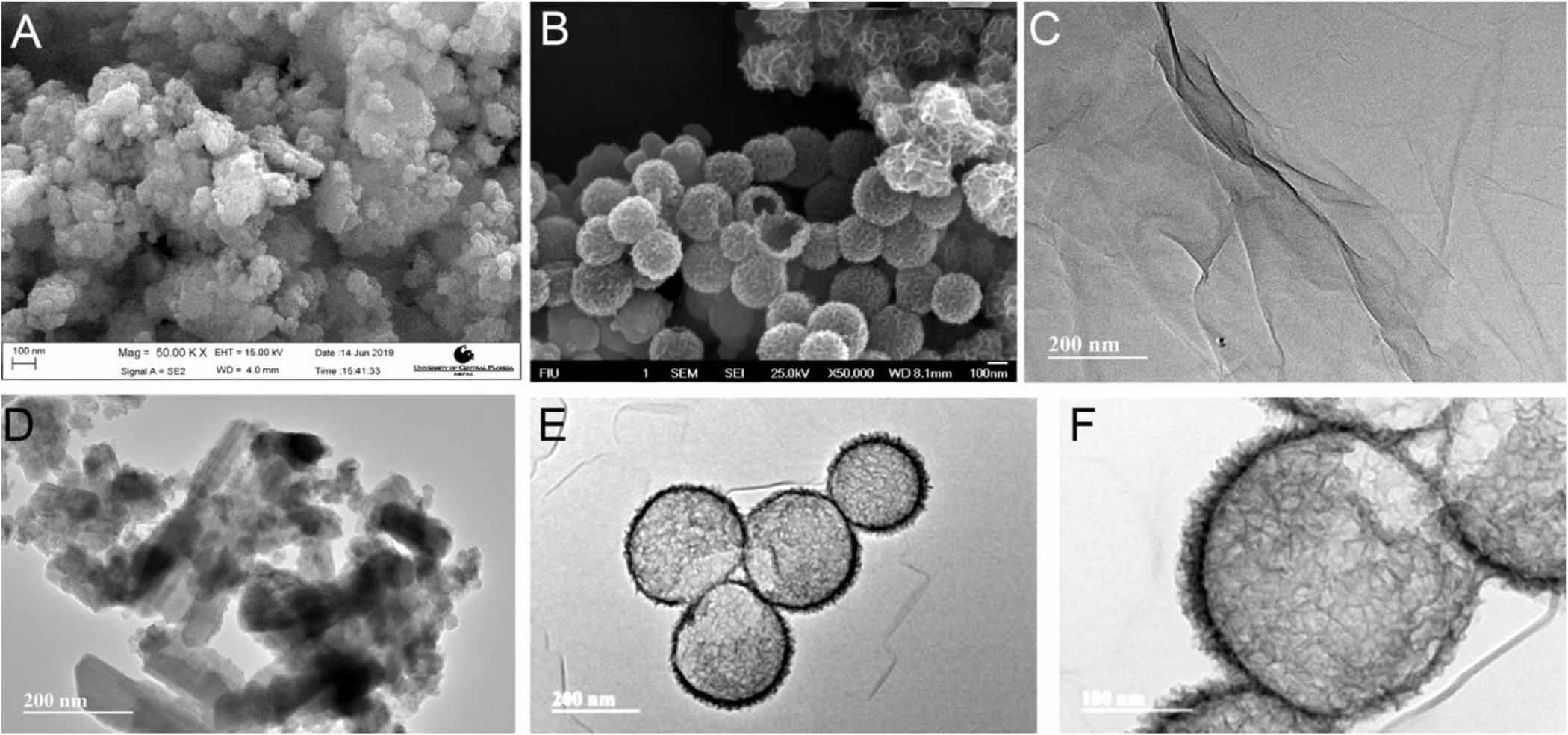 Development of MnO2 hollow nanoparticles for potential drug delivery ...