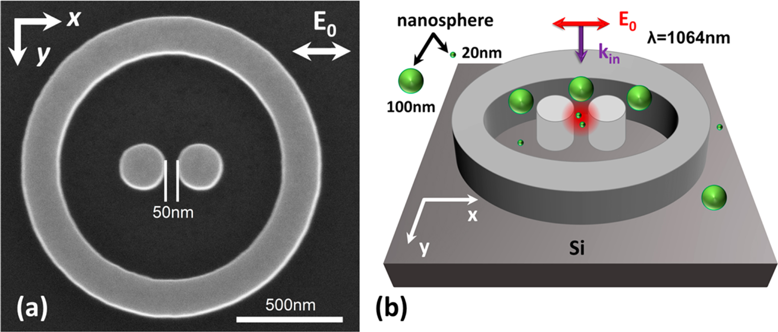 Dielectric optical nanoantennas - IOPscience